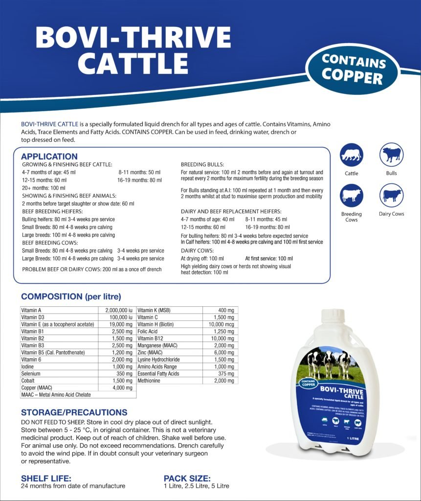 Supplements & Additives - The Vet Experts
