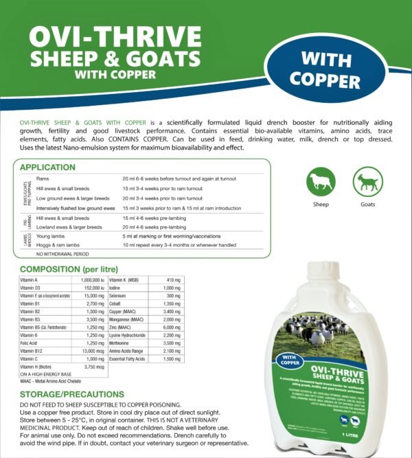 Supplements & Additives - The Vet Experts